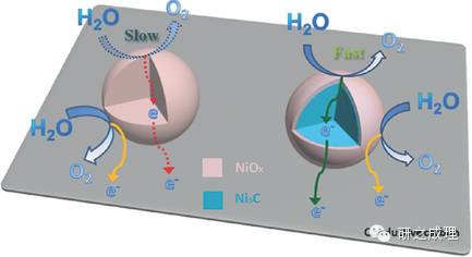 科学网—[转载]分享几篇最近在EES等期刊上发表的OER，ORR文章 - 邹世辉的博文