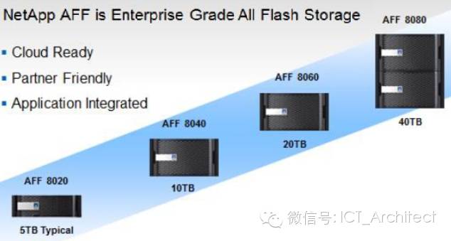 闪存浪潮下不得不知的知识(1)-厂商篇_netapp存储磁盘3.84tssd-CSDN博客