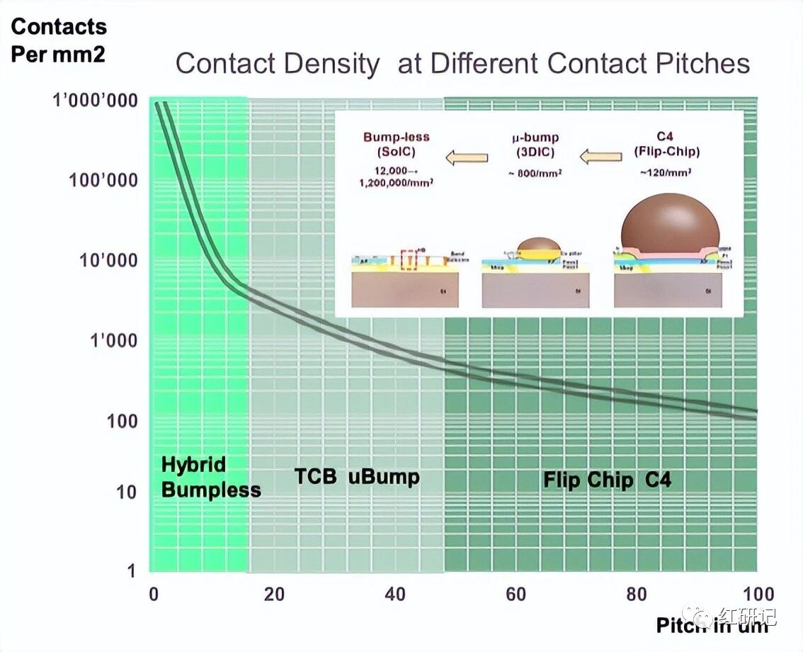 HBM高带宽内存，新一代存储器DRAM解决方案，产业链深度梳理(二）-韭研公社