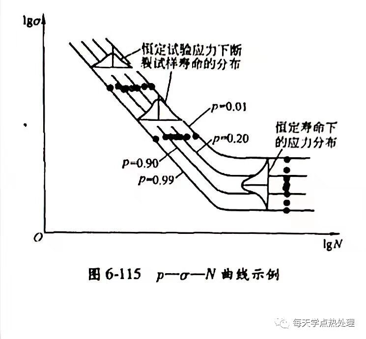 钢材金属的疲劳试验怎么做？有什么特点？-钢铁知识-常州精密钢管博客网
