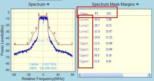 WiFi测试小知识之十七：频谱图-深圳市极致汇仪科技有限公司_无线网络测试仪_矢量网络分析仪