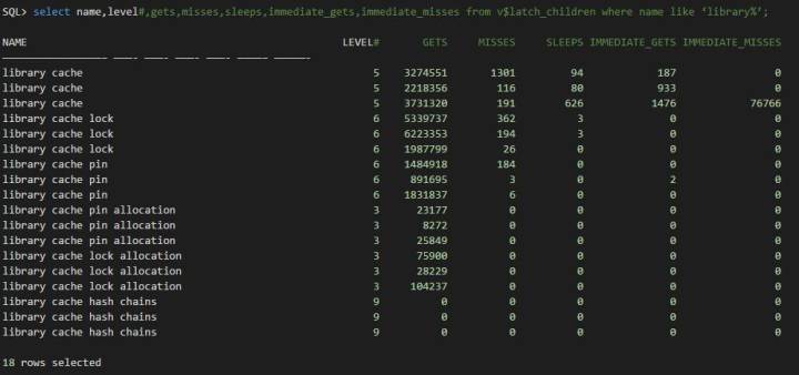 【恩墨学院】??深入解析library cache lock与library cache pin-CSDN博客