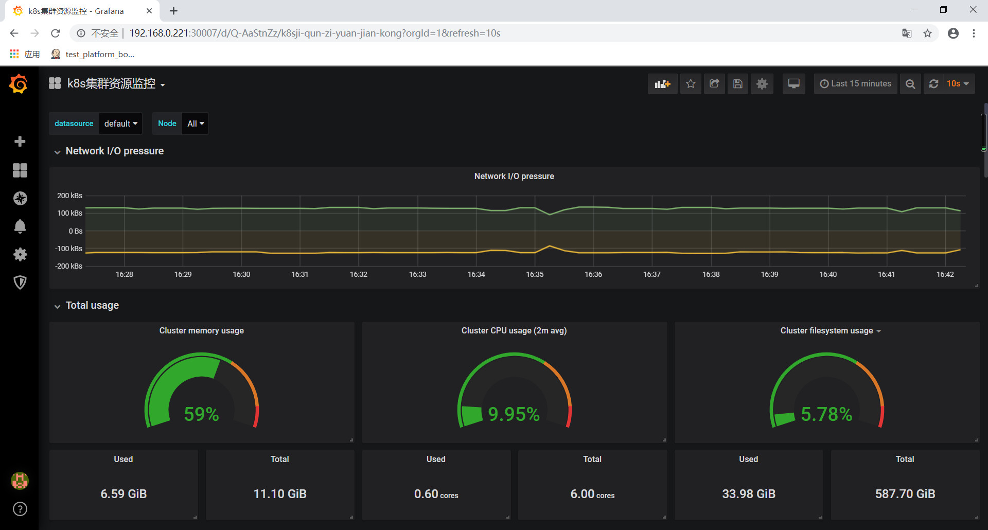 kubernetes监控-prometheus+Grafana打造高逼格监控-CSDN博客