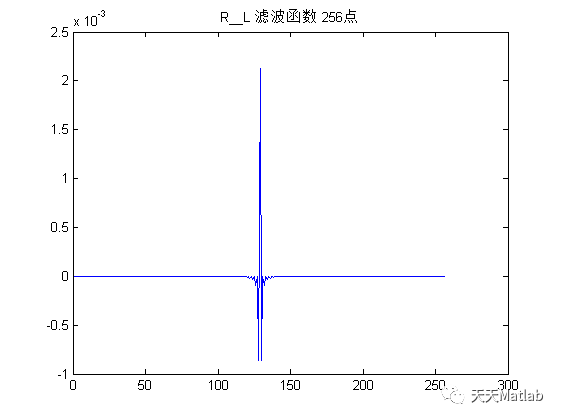 【图像重建】基于FDK算法实现图像重建附matlab代码-阿里云开发者社区