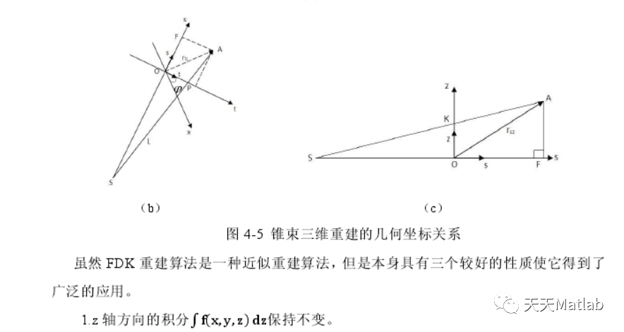 【图像重建】基于FDK算法实现图像重建附matlab代码-阿里云开发者社区