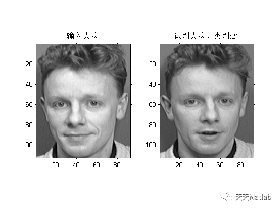 【人脸识别】基于pca实现orl人脸识别附matlab代码和报告 阿里云开发者社区 
