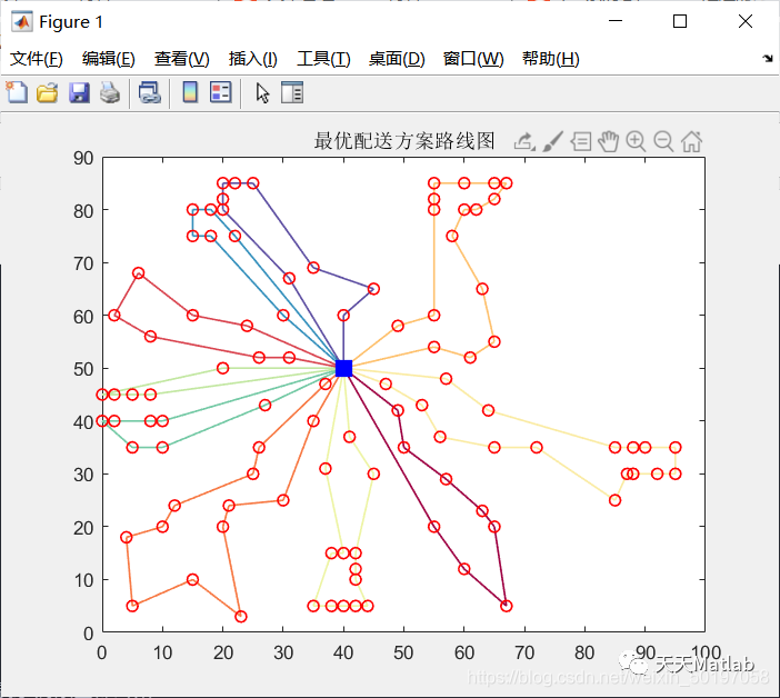 【VRP问题】基于节约算法CW求解带硬时间窗的车辆路径规划问题（VRPTW）matlab源码_MATLAB仿真博客的技术博客_51CTO博客