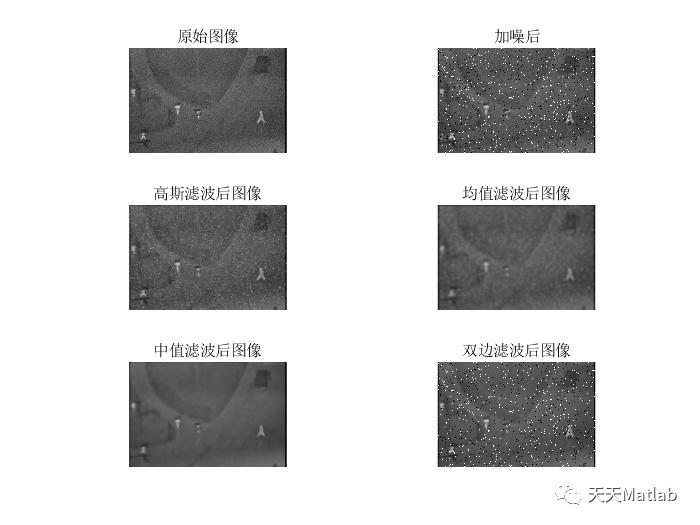 【图像去噪】基于高斯、均值、中值、双边滤波实现图像去噪含matlab源码 阿里云开发者社区