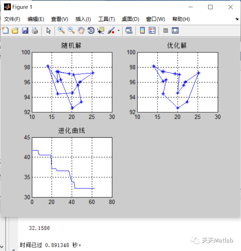 【tsp问题】基于粒子群算法求解旅行商问题含matlab源码 阿里云开发者社区 