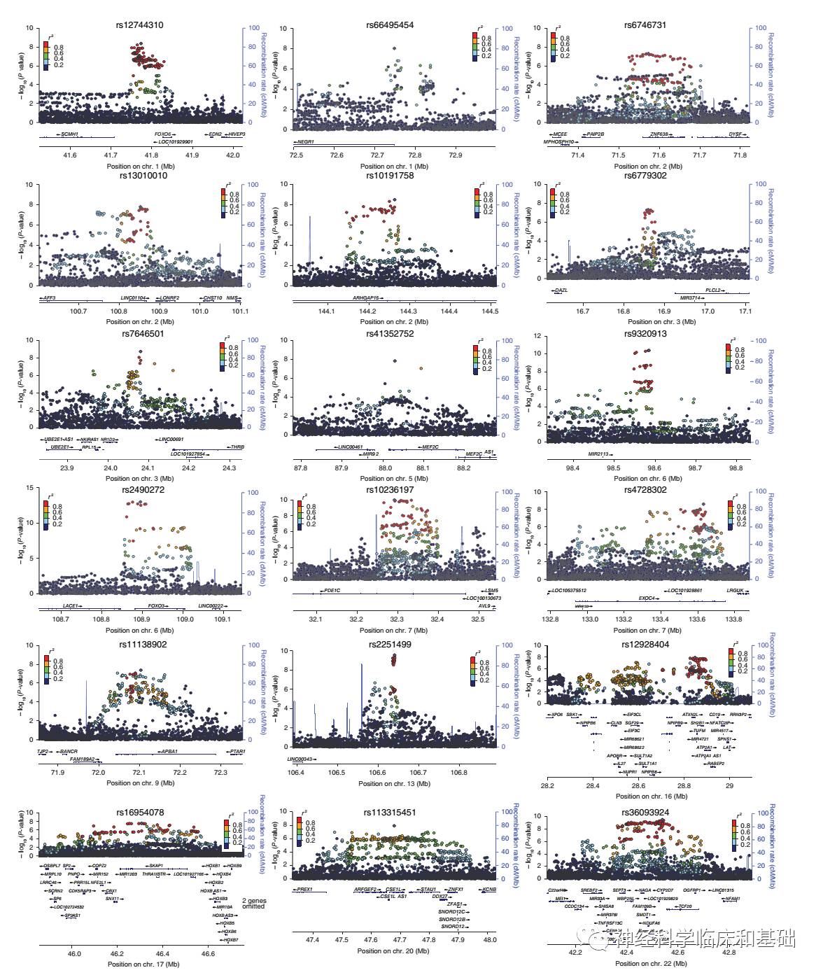 科学网—Nature genetics—GWAS meta分析发现人类智力相关遗传位点和基因 - 陈之春的博文