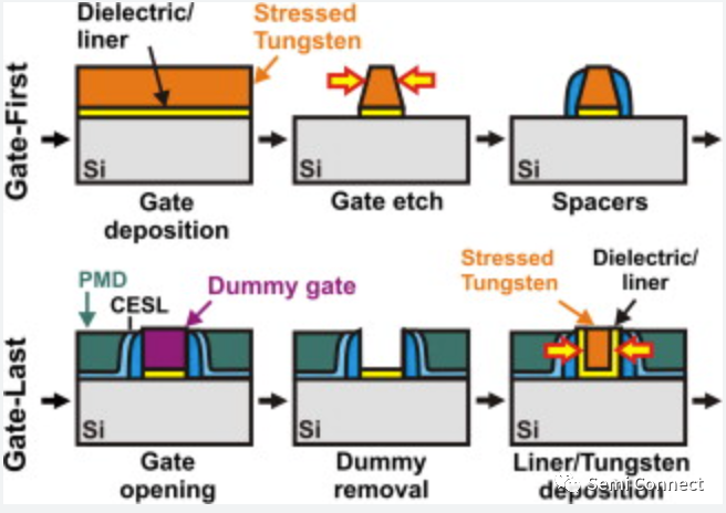 [ZZ]高K金属栅工艺（HKMG） - wildgoat的日志 - EETOP 创芯网论坛 (原名：电子顶级开发网)