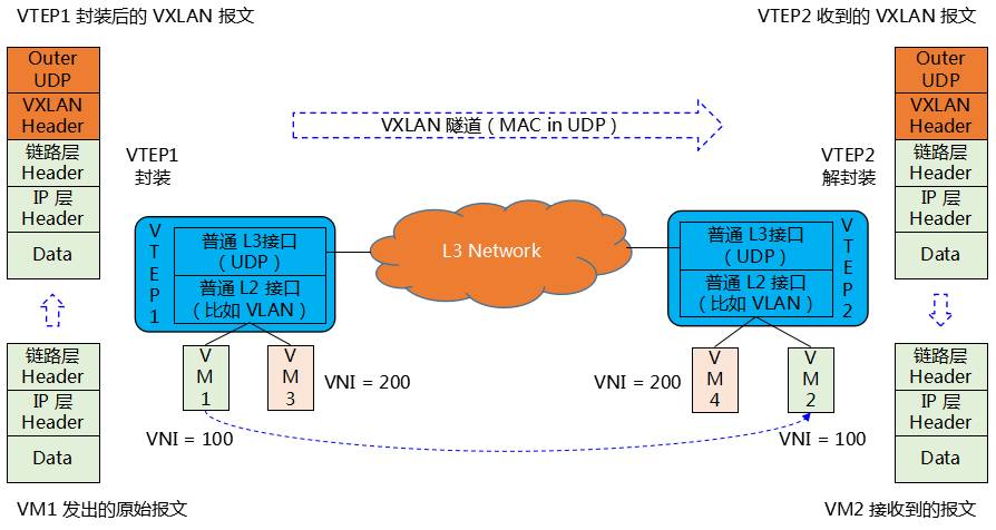深度探索 OpenStack Neutron：Neutron 实现模型_深入理解openstack neutron pdf csdn-CSDN博客