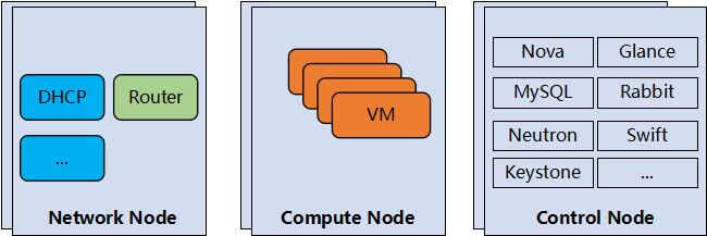 深度探索 OpenStack Neutron：Neutron 实现模型_深入理解openstack neutron pdf csdn-CSDN博客