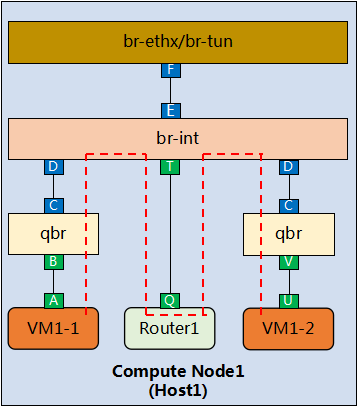 深度探索 OpenStack Neutron：Neutron 实现模型_深入理解openstack neutron pdf csdn-CSDN博客