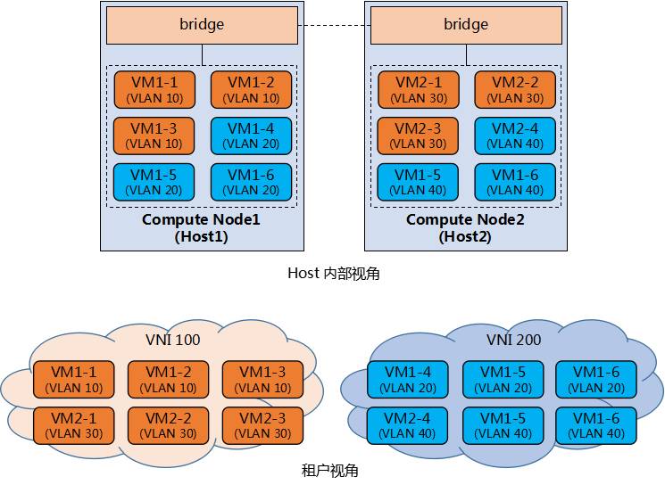 深度探索 OpenStack Neutron：Neutron 实现模型_深入理解openstack neutron pdf csdn-CSDN博客