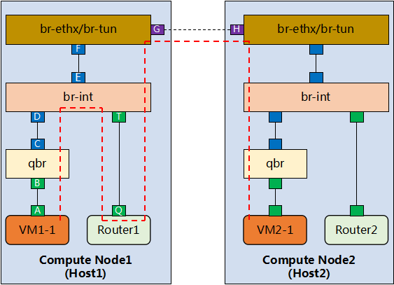 深度探索 OpenStack Neutron：Neutron 实现模型_深入理解openstack neutron pdf csdn-CSDN博客