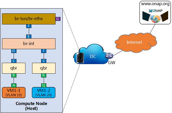 深度探索 OpenStack Neutron：Neutron 实现模型_深入理解openstack neutron pdf csdn-CSDN博客