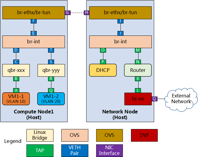 深度探索 OpenStack Neutron：Neutron 实现模型_深入理解openstack neutron pdf csdn-CSDN博客