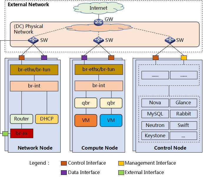 深度探索 OpenStack Neutron：Neutron 实现模型_深入理解openstack neutron pdf csdn-CSDN博客
