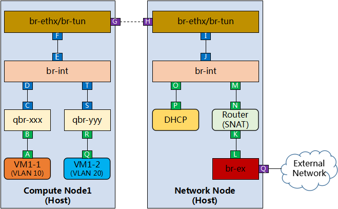 深度探索 OpenStack Neutron：Neutron 实现模型_深入理解openstack neutron pdf csdn-CSDN博客