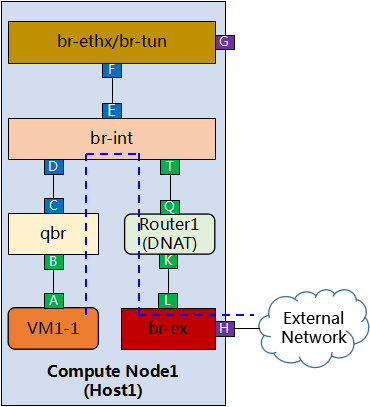 深度探索 OpenStack Neutron：Neutron 实现模型_深入理解openstack neutron pdf csdn-CSDN博客