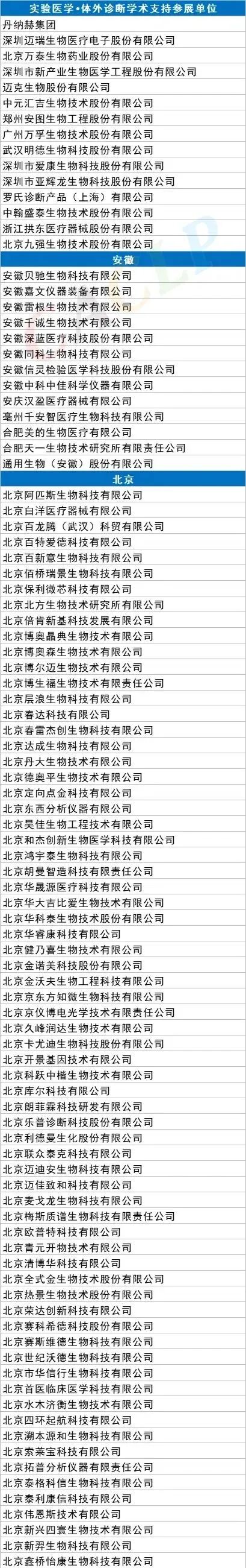 CACLP·2025杭州｜重磅首秀，多国组团！首批展商名录公布_CACLP体外诊断资讯网