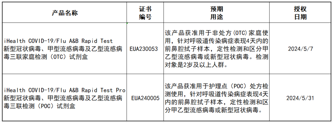 33家企业，72款获FDA认证的呼吸道检测产品_CACLP体外诊断资讯网